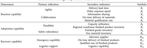 Table 1 From A Novel Improved Grey Incidence Model For Evaluating The