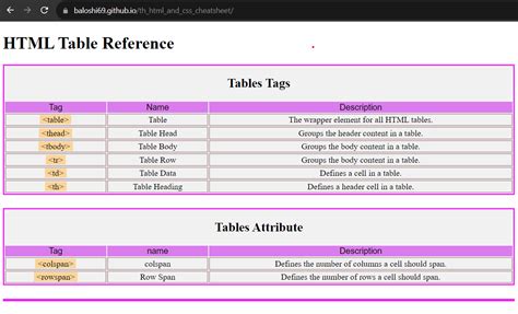 Build Your Own Cheatsheet Challenge Project Html Css Page