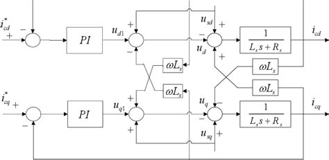 Figure 3 From A Pi Control Algorithm With Zero Static Misadjustment For