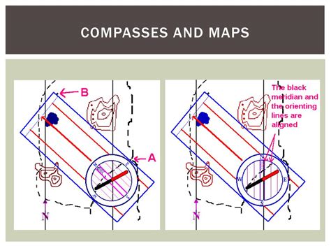 Ppt Compass And Pacing Powerpoint Presentation Free Download Id