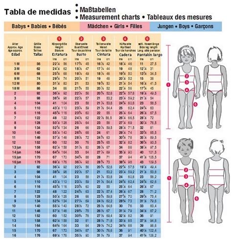 Tabla De Medidas De Ni Os Para Confeccion The All Info Site