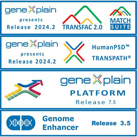 Genexplain On Linkedin Bioinformatics Genomics Transcriptomics Transfac Researchtools…
