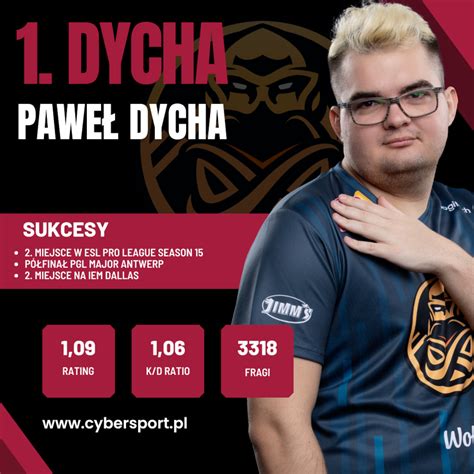 Najlepsi Polscy Gracze CS GO Roku Dycha