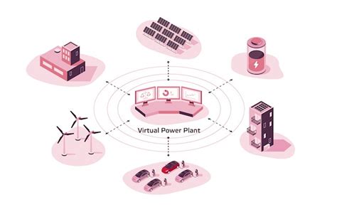 Opwekken En Opslaan Eneco Grootzakelijk