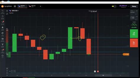How To Trade With Candlestickcandlestickpsychology