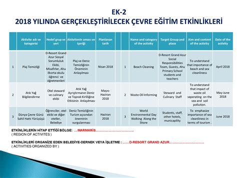 EK YILINDA GERÇEKLEŞTİRİLECEK ÇEVRE EĞİTİM ETKİNLİKLERİ ppt indir