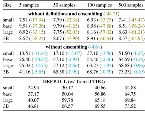 Deep Icl Definition Enriched Experts For Language Model In Context Learning