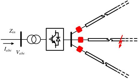 Measurements Of The Input Impedance Of A VSC Download Scientific Diagram