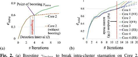Figure From A Multicore GNN Training Accelerator Semantic Scholar