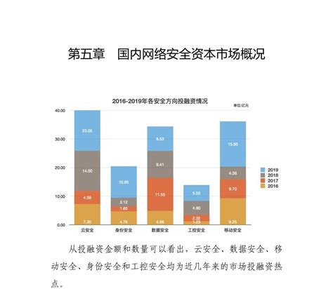 《2020年中国网络安全产业统计报告》全文 安全内参 决策者的网络安全知识库