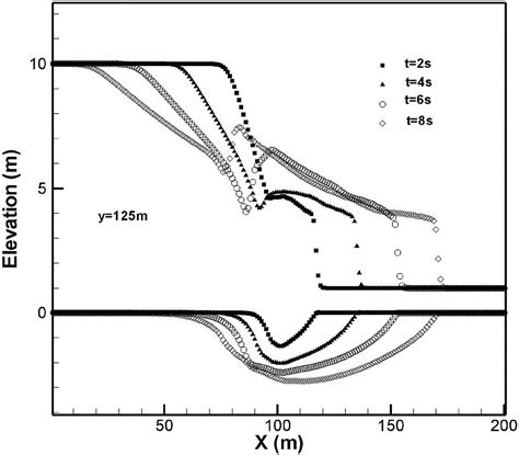 Numerical Value Simulation And Numerical Value Calculation Method For Overall Process Of Debris