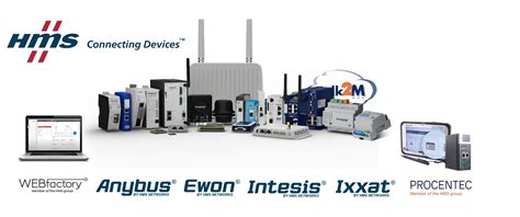 HMS Networks Industrial Automation Product Categories