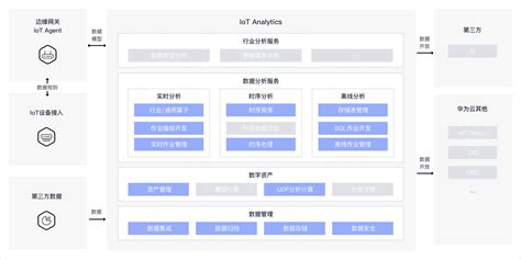 flink实时计算运用（一）概述与应用场景 flink 实时计算 csdn博客