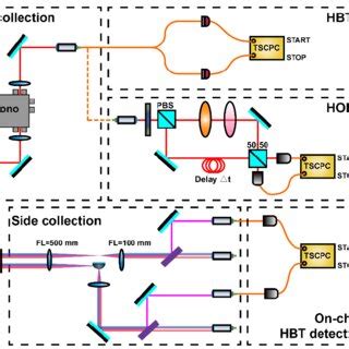 Figure S4 Schematic Sketch Of The Used Optical Measurements Setup Download Scientific Diagram