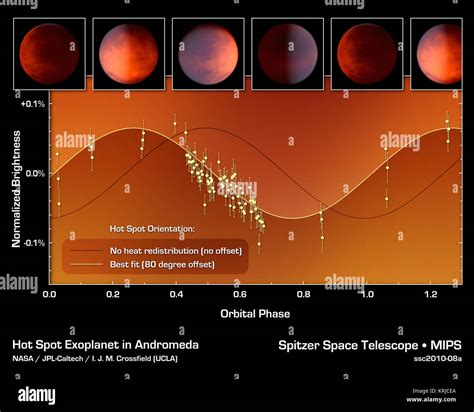 Astronomy Graph