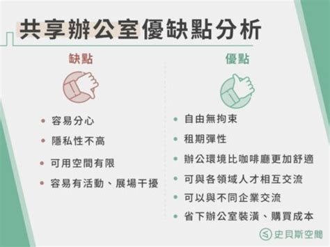 共享辦公室是什麼共享辦公室費用優缺點服務項目一次看