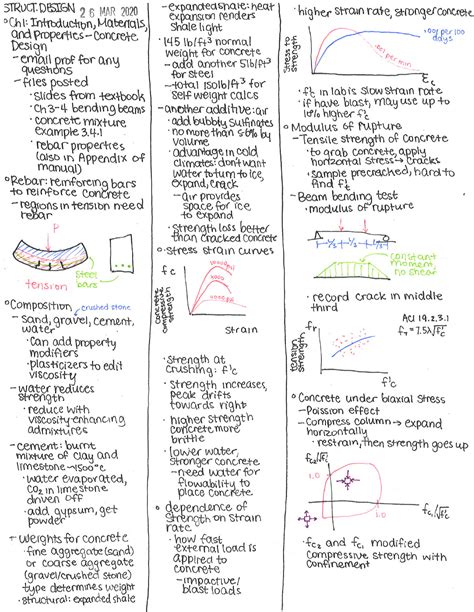 Structural Design Concrete Design Lecture Notes Spring 2020 E3125