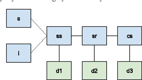figure 1 from the memsql query optimizer a modern optimizer for real