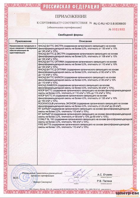 Купить Утеплитель Роквул ЛАЙТ БАТТС СКАНДИК 100мм в упаковке 6 плит 800 ...