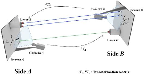 Figure 1 From Measurement Of Structural Displacement Using Visually