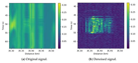 Sensors Free Full Text Unsupervised Anomaly Detection Applied To Φ Otdr