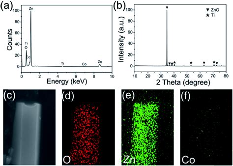 Hydrothermal Synthesis Of Cozno Nanowire Array And Its Application As Piezo Driven Self Powered