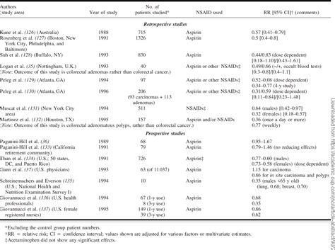 Cisplatindoxorubicinfluorouracil Protocol Semantic Scholar