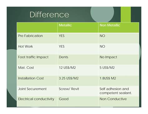 Non Metallic Cladding Pdf