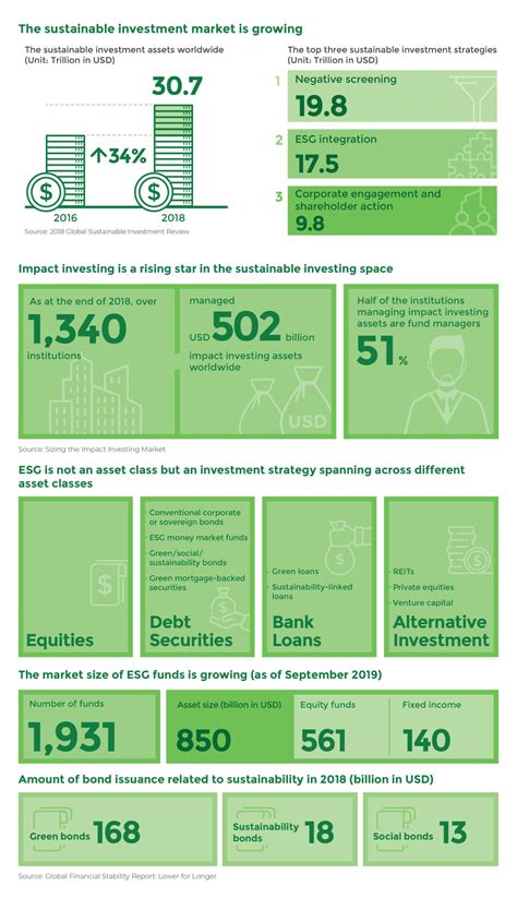 Esg Investment Strategies