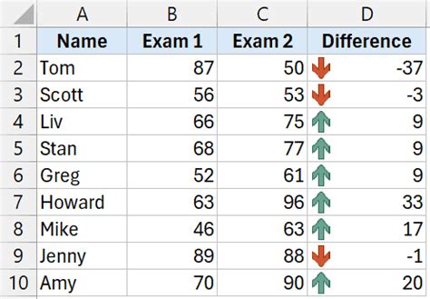 Insert Arrows In Excel 5 Easy Ways