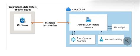 Introduction Techexcel Win The Database Platform