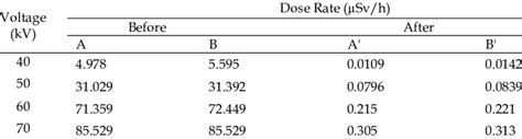 Actual Dose Rate Calculation At Measurement On The Primary Wall