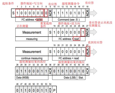 Iic总线概述和通信时序代码详细图文解析 Csdn博客