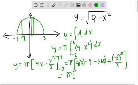 SOLVED Sketch The Region R Bounded By The Graphs Of The Given Numerade