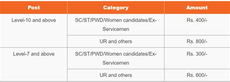 Nielit Recruitment 2023 2022 2021 2020 Batch Nielit Recruitment 2023