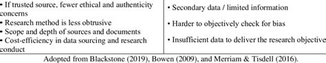 Main Benefits And Limitations Of Document Analysis Strengths