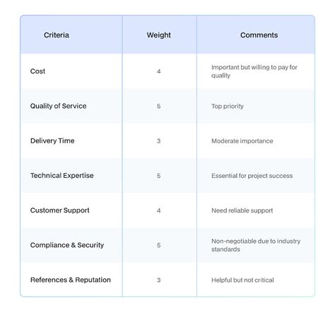 Choosing The Right Vendor With A Vendor Comparison Matrix Moxo Choosing The Right Vendor With A Vendor Comparison Matrix Moxo