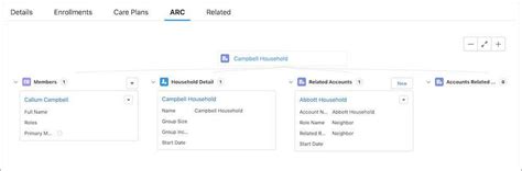 Strengthen Stakeholder Connections