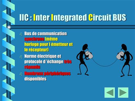 Ppt Le Bus Iic Powerpoint Presentation Free Download Id5742382