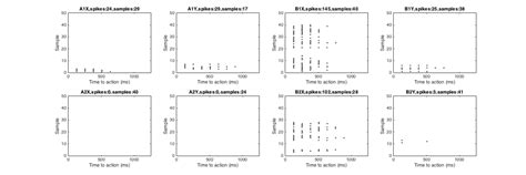 modeldb show model