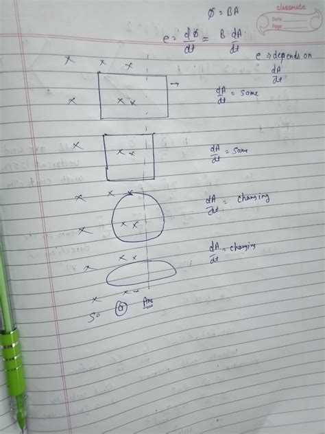 a rectangular a square a circular a elliptical loop all in the x 4