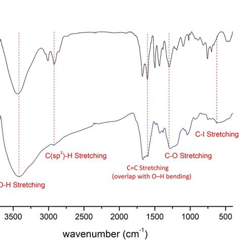 A Hypercrosslinked Polymer HCP B A Simplified Structure Of HCPs Download Scientific