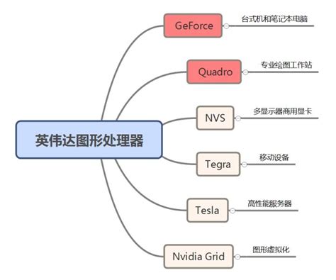 cuda编程简介与深度学习模型部署 csdn博客