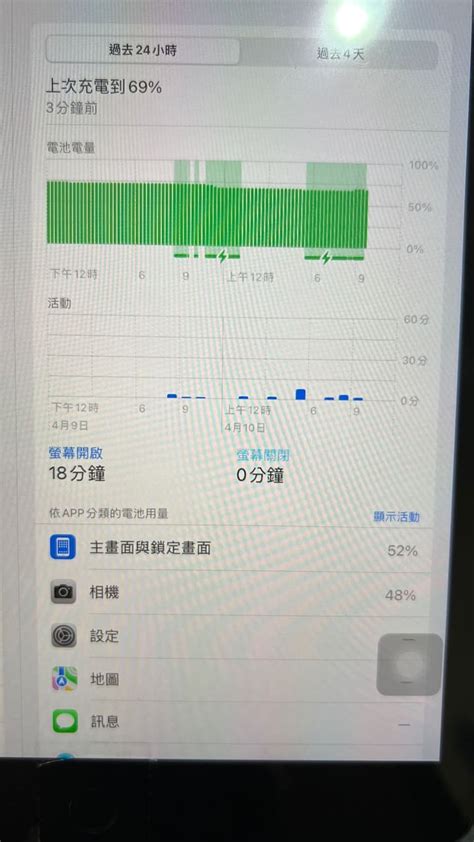 Ipad Ipad Apple Dcard
