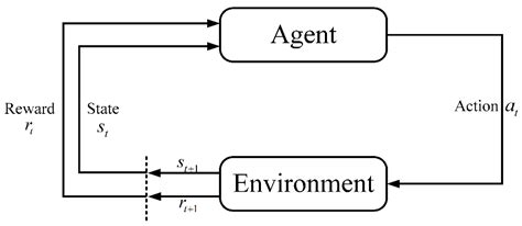 an improved csma ca protocol anti jamming method based on reinforcement
