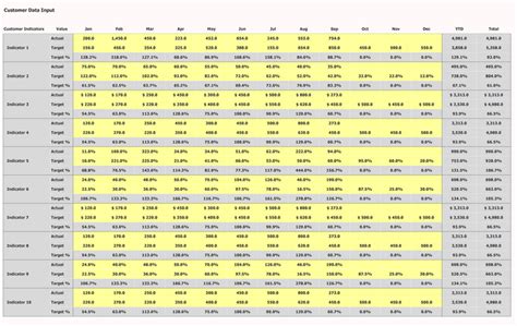 Scorecard Excel Template Create Professional Scorecards Easily