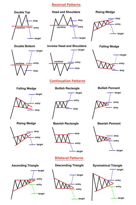 Forex Market Structure Patterns The Forex Geek