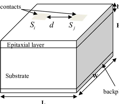 A Three Dimensional Schematic Of Substrate This Substrate Consists Of