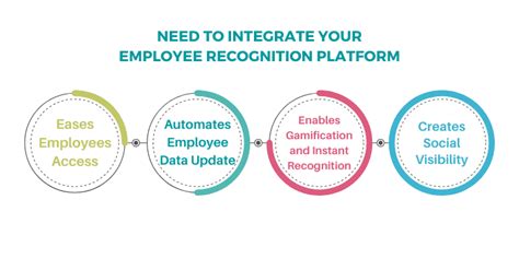 Integrate Your Employee Recognition Platform With Other Apps