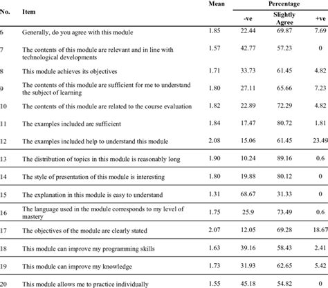 Students Perception Of Turtle Graphics Module In General Download Students Perception Of Turtle Graphics Module In General Download